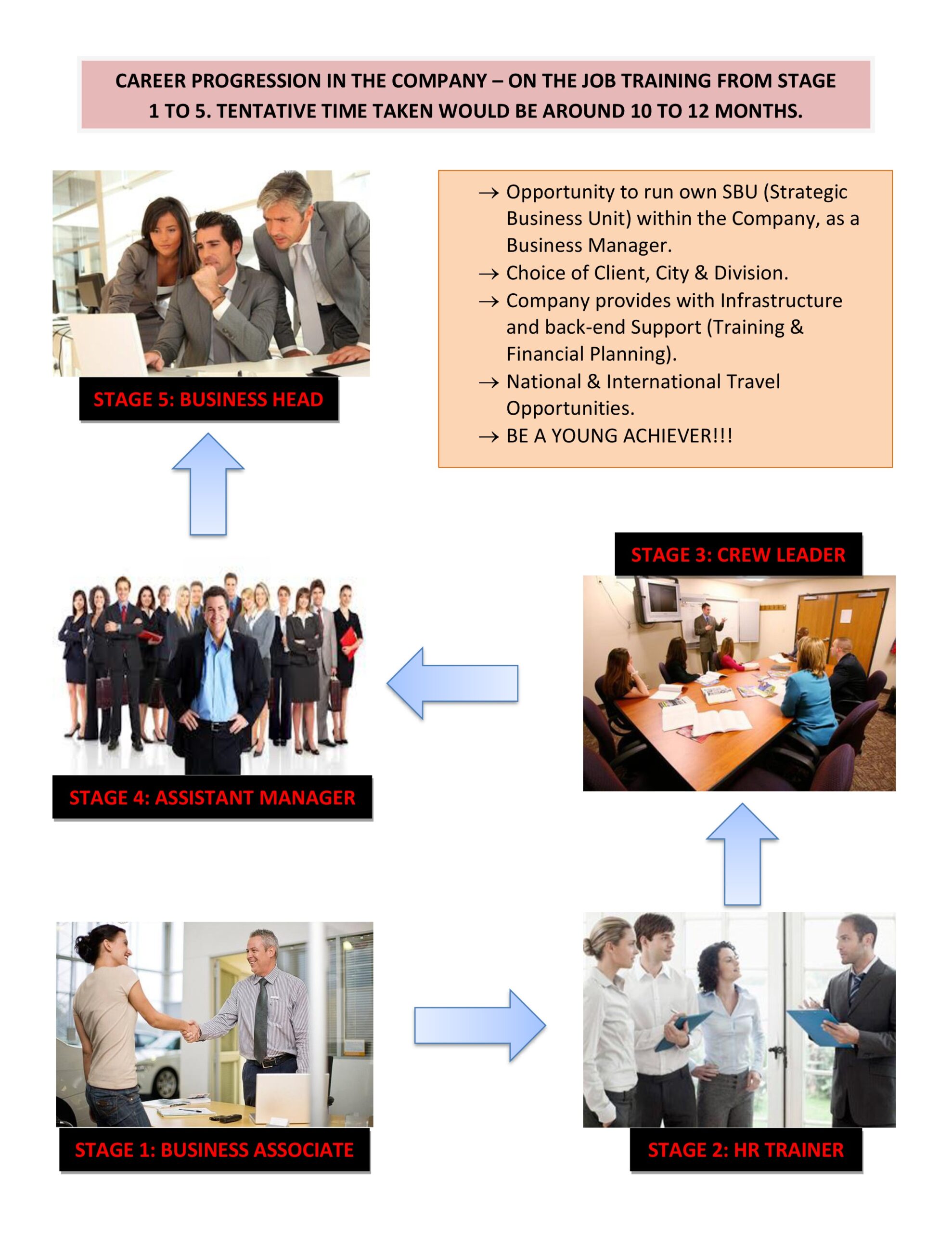 Opportunity – Waves Organization